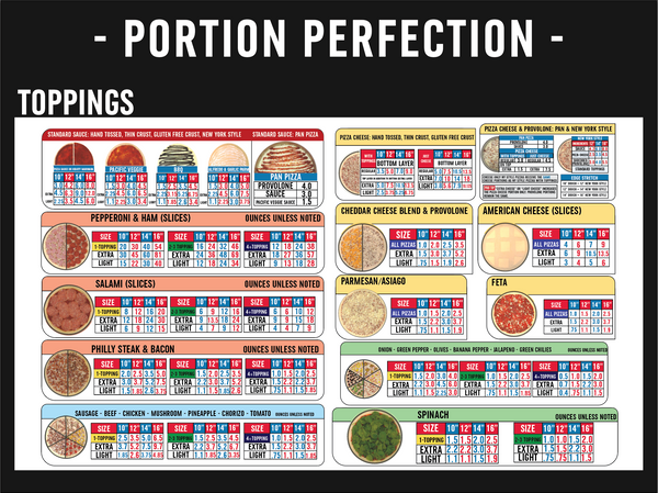 24" x 18" - INGREDIENTS - Portion Chart Sign | DDDomino's