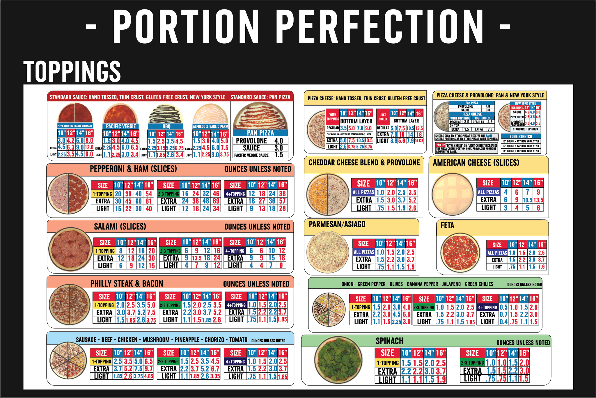 24" x 36" - INGREDIENTS - Portion Chart Sign | DDDomino's