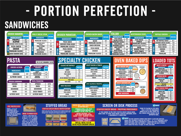 24" x 18" Portion Chart Sign Pack | DDDomino's