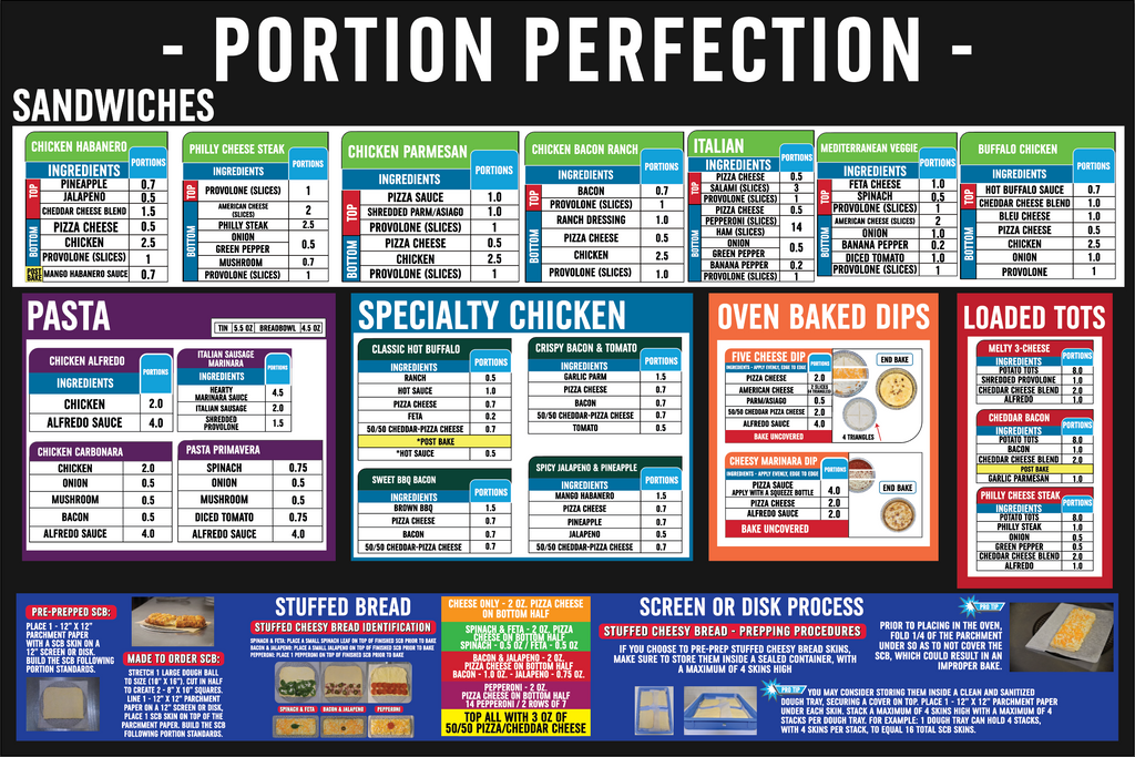 PORTION CHARTS | DDDomino's