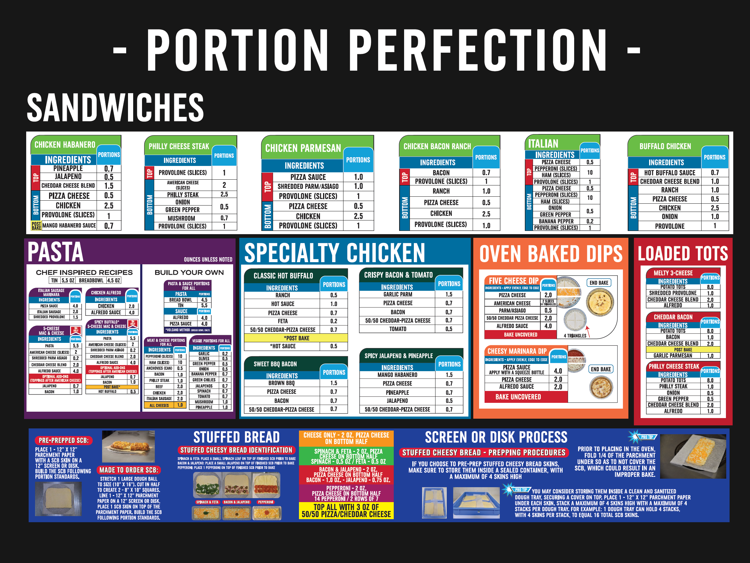 24" x 18" - Sandwiches, Pasta, Chicken, and Bread - Portion Chart Sign ...