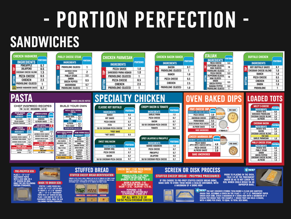 24" x 18" Portion Chart Sign Pack | DDDomino's