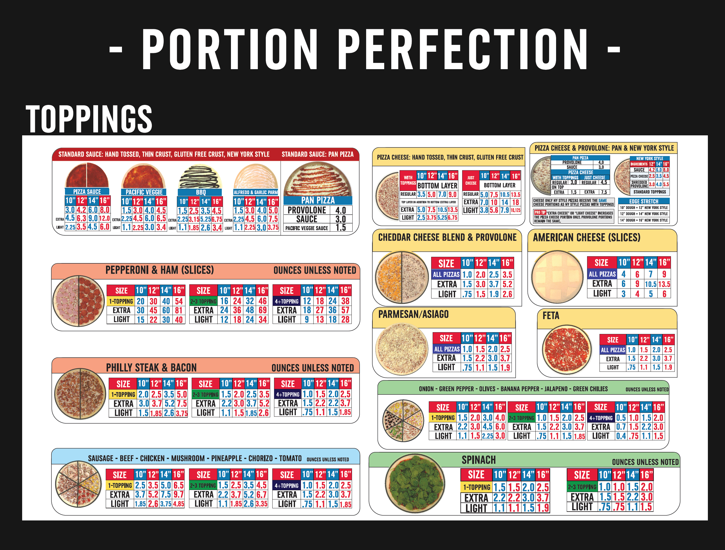 24" x 18" - INGREDIENTS - Portion Chart Sign | DDDomino's