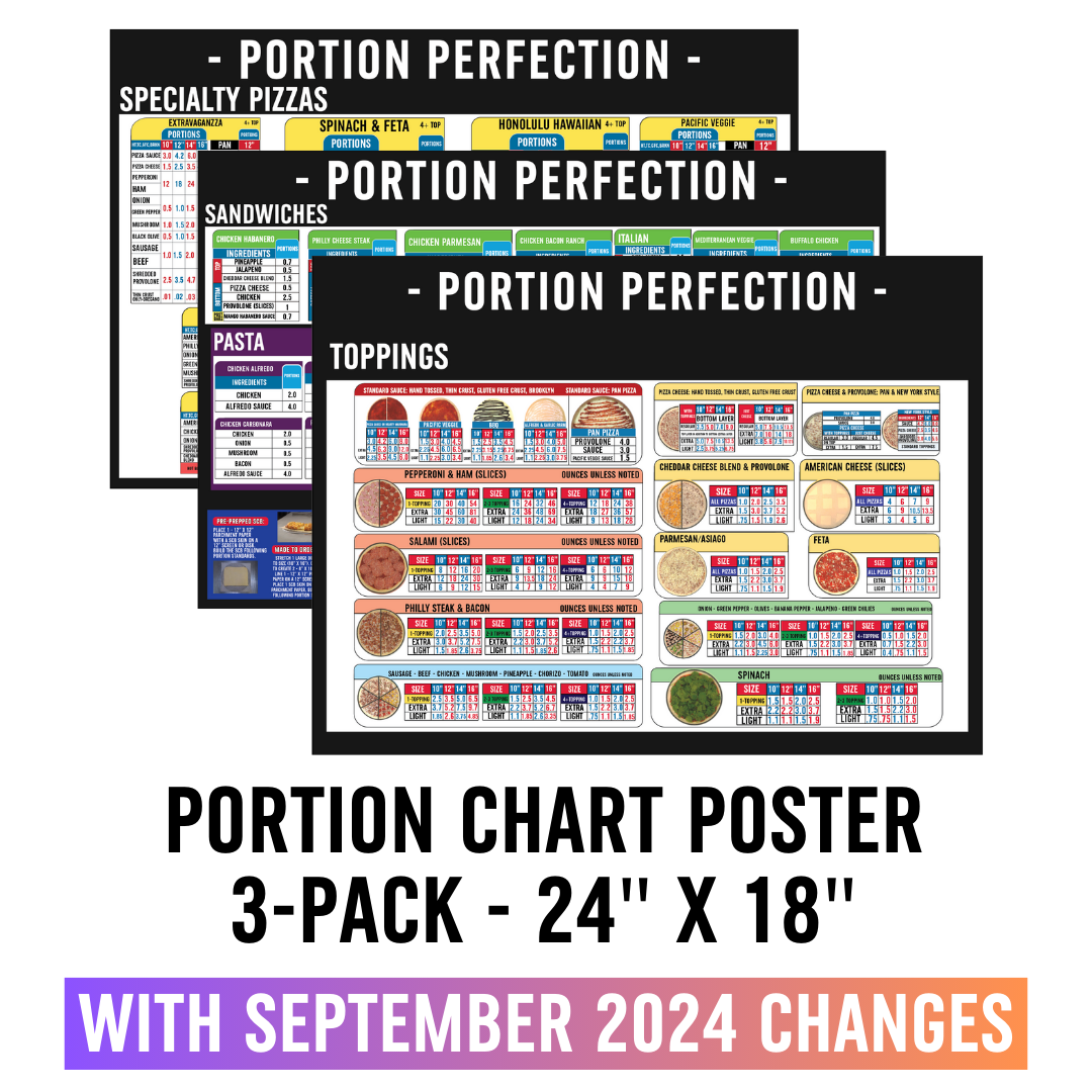 24" x 18" Portion Chart Poster Pack | DDDomino's