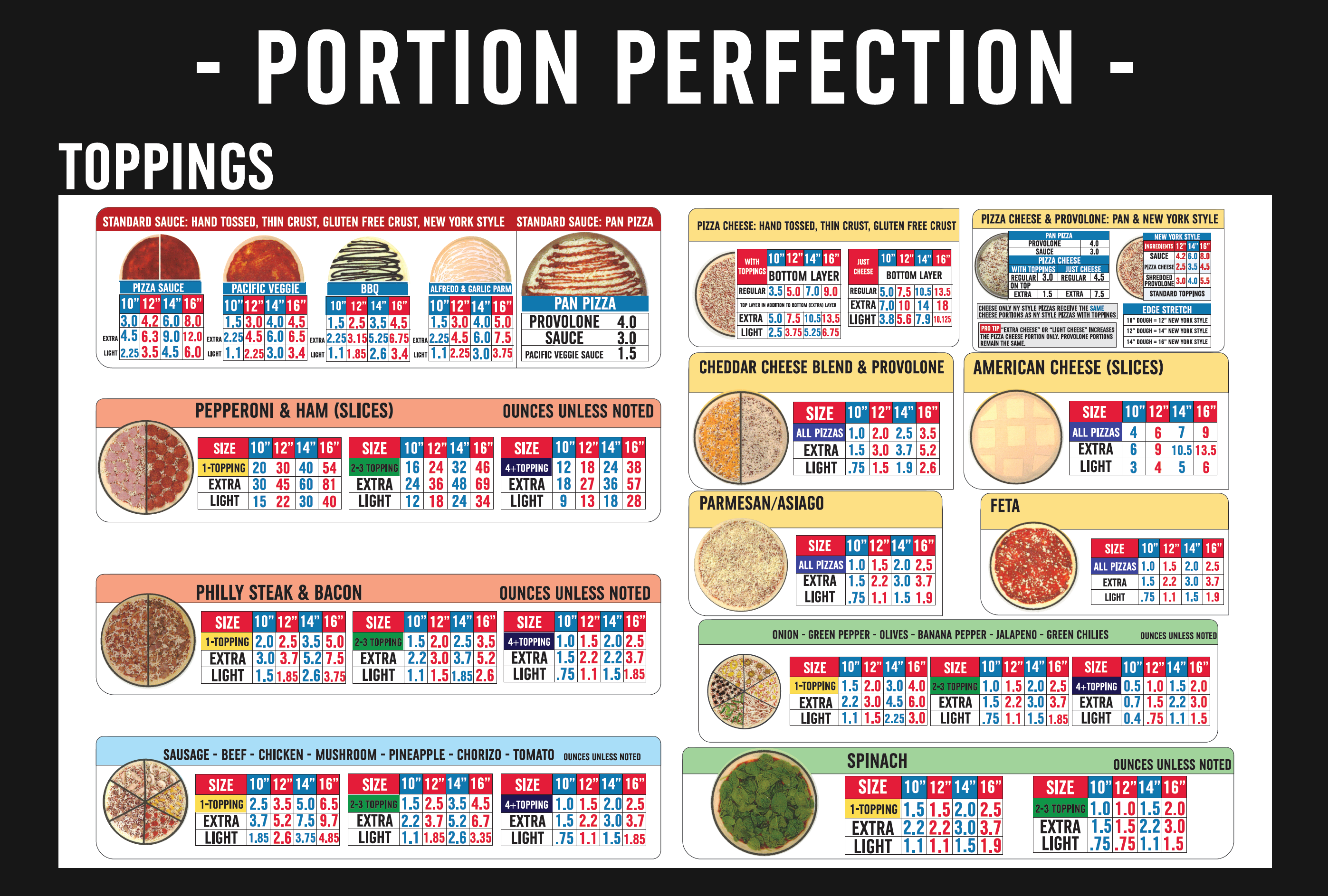 24" x 36" - INGREDIENTS - Portion Chart Sign | DDDomino's