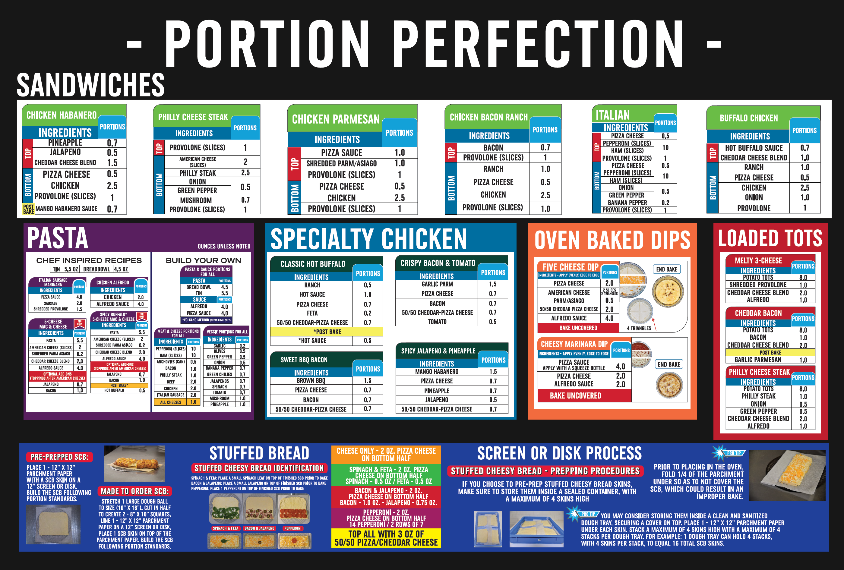 24" x 36" - Sandwiches, Pasta, Chicken, and Bread - Portion Chart Sign ...