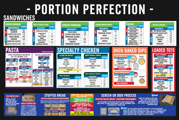 24" x 36" Portion Chart Sign Pack | DDDomino's