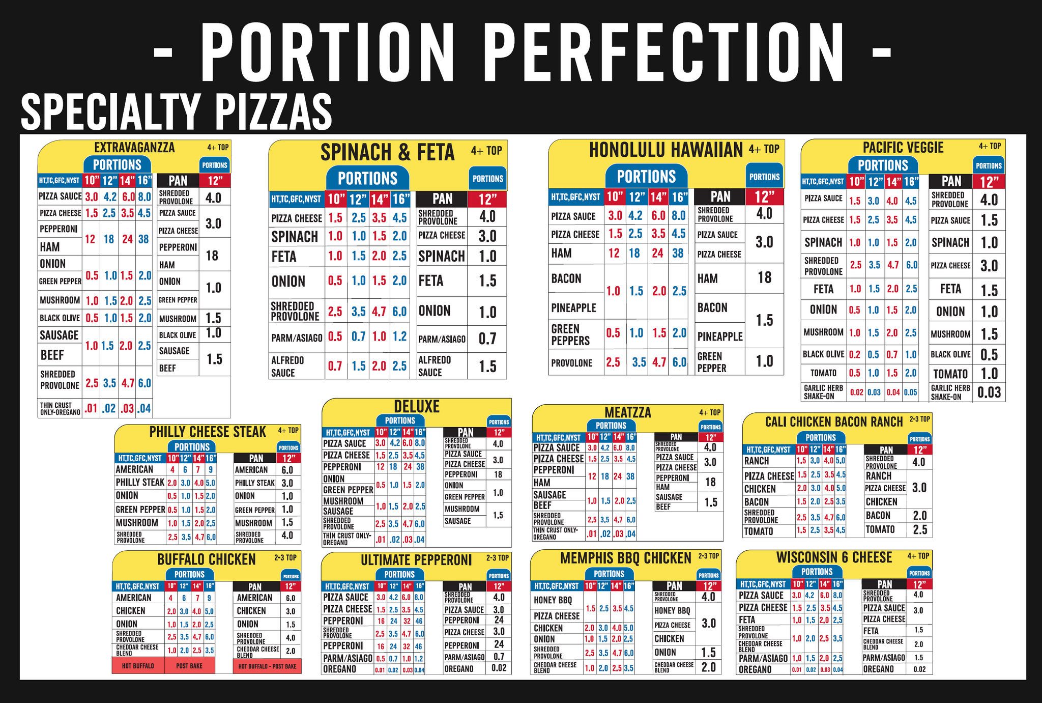 24" x 36" Portion Chart Sign Pack | DDDomino's