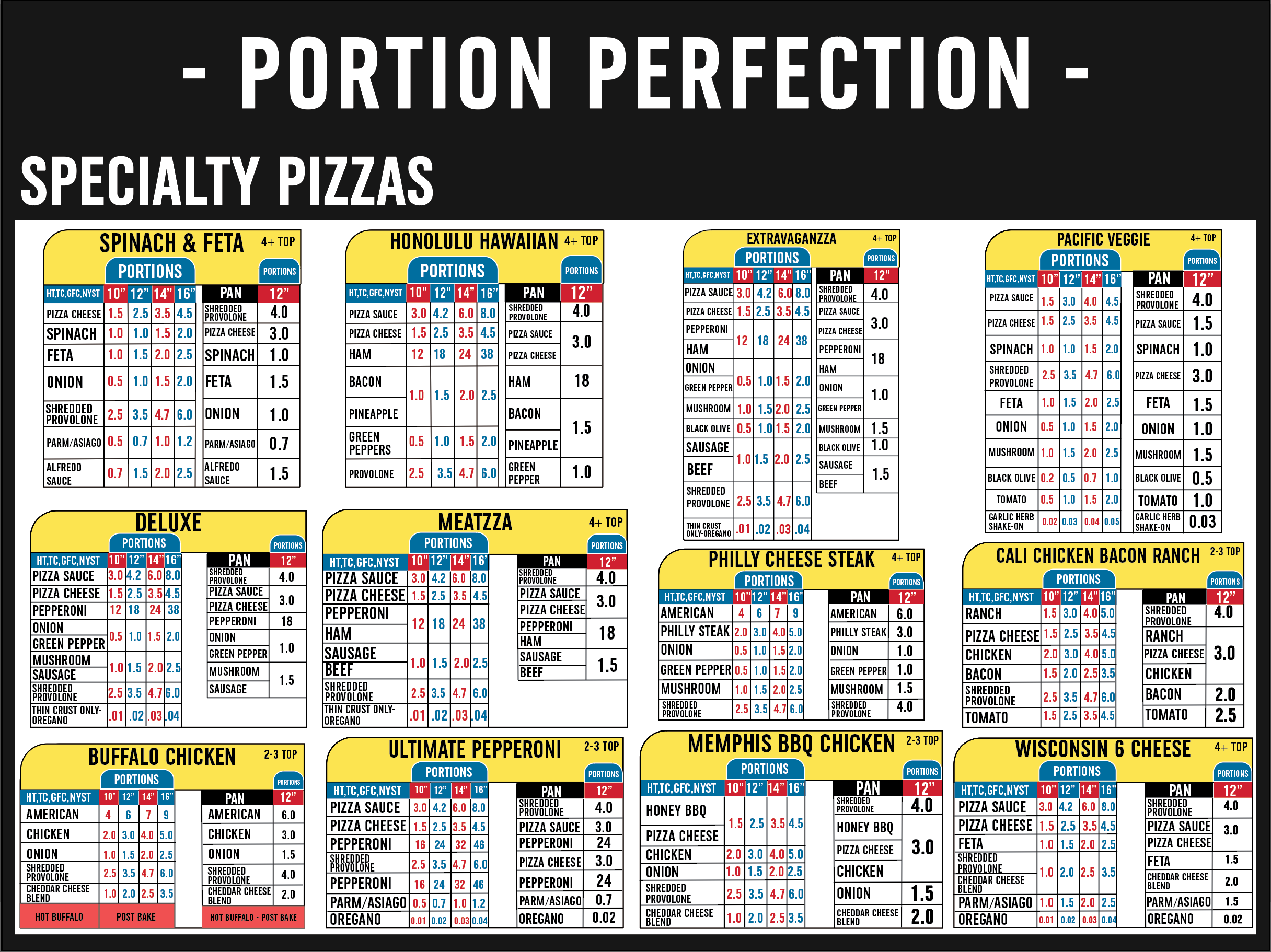 24" x 18" - SPECIALTY PIZZA - Portion Chart Sign | DDDomino's