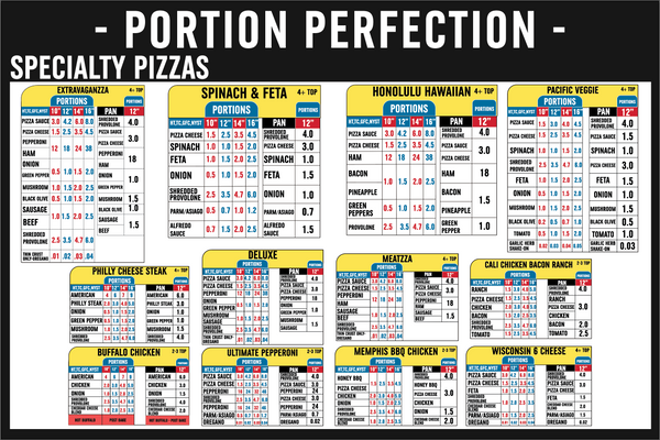 24" x 36" - SPECIALTY PIZZA - Portion Chart Sign | DDDomino's