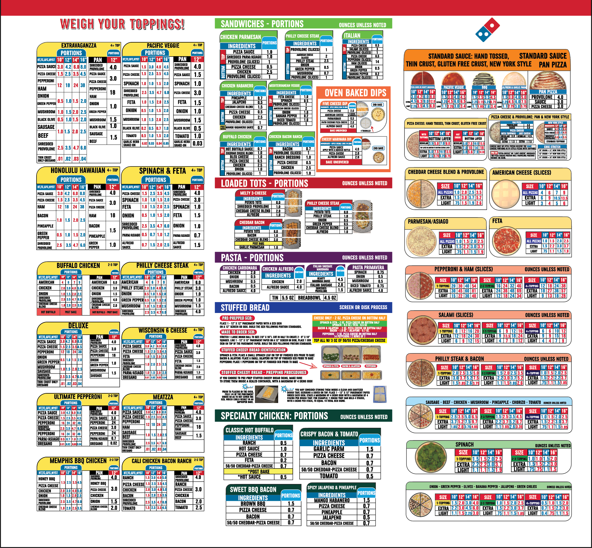 3-SIDED PORTION CHART - 9" X 27" | DDDomino's